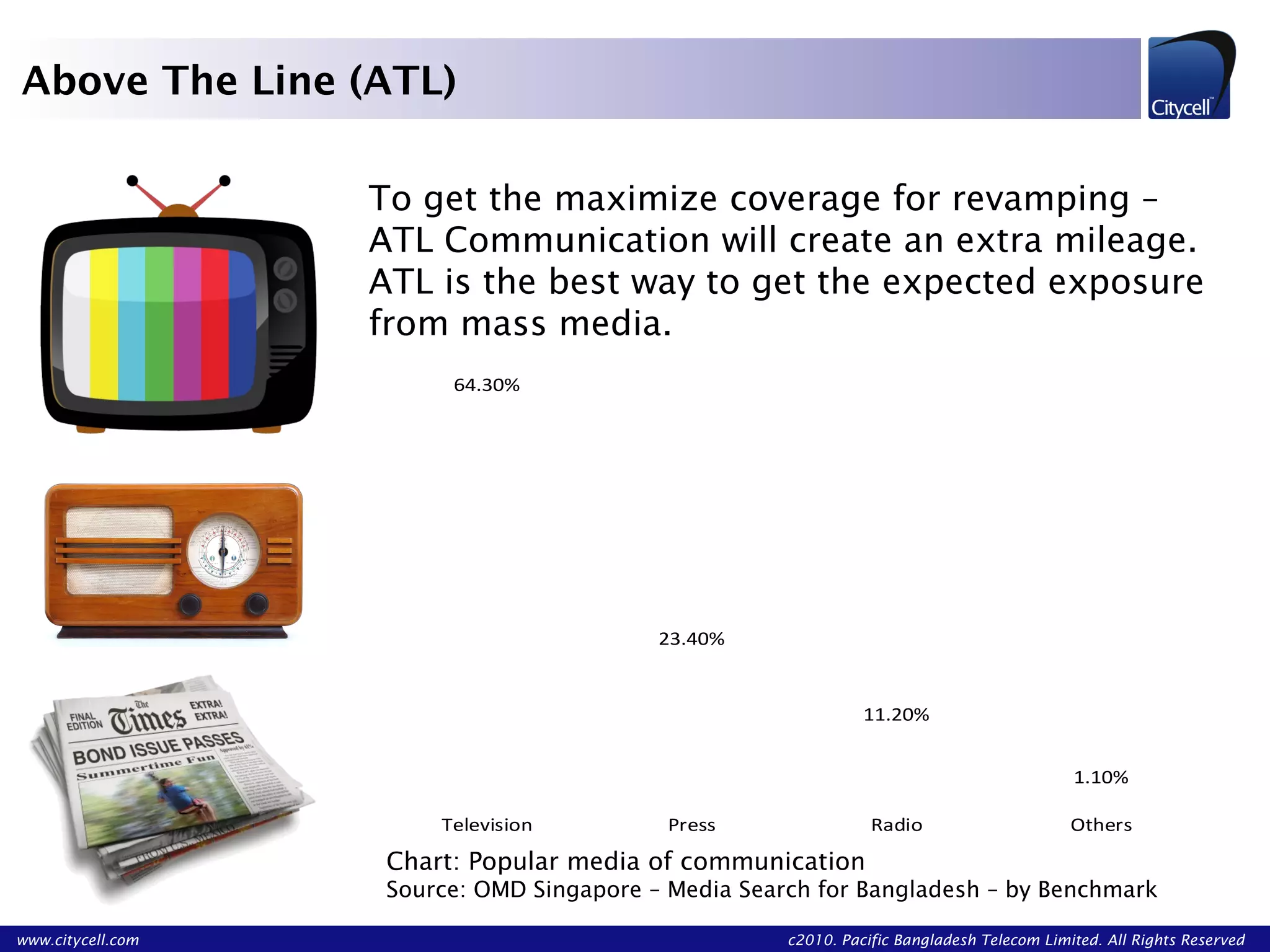 Voice Revamp Proposal Final | PPT | Business Utilities | Business