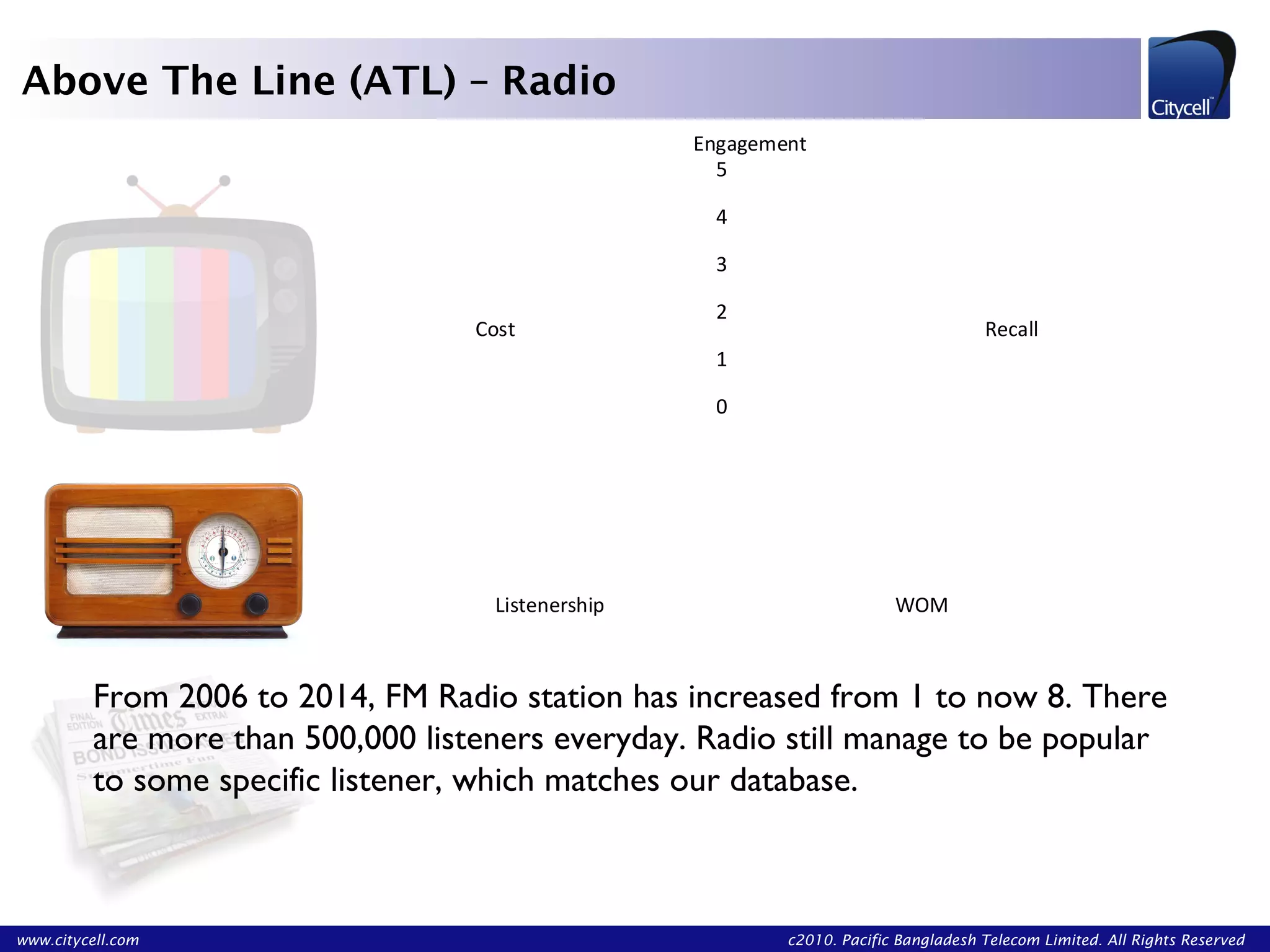 Voice Revamp Proposal Final | PPT | Business Utilities | Business