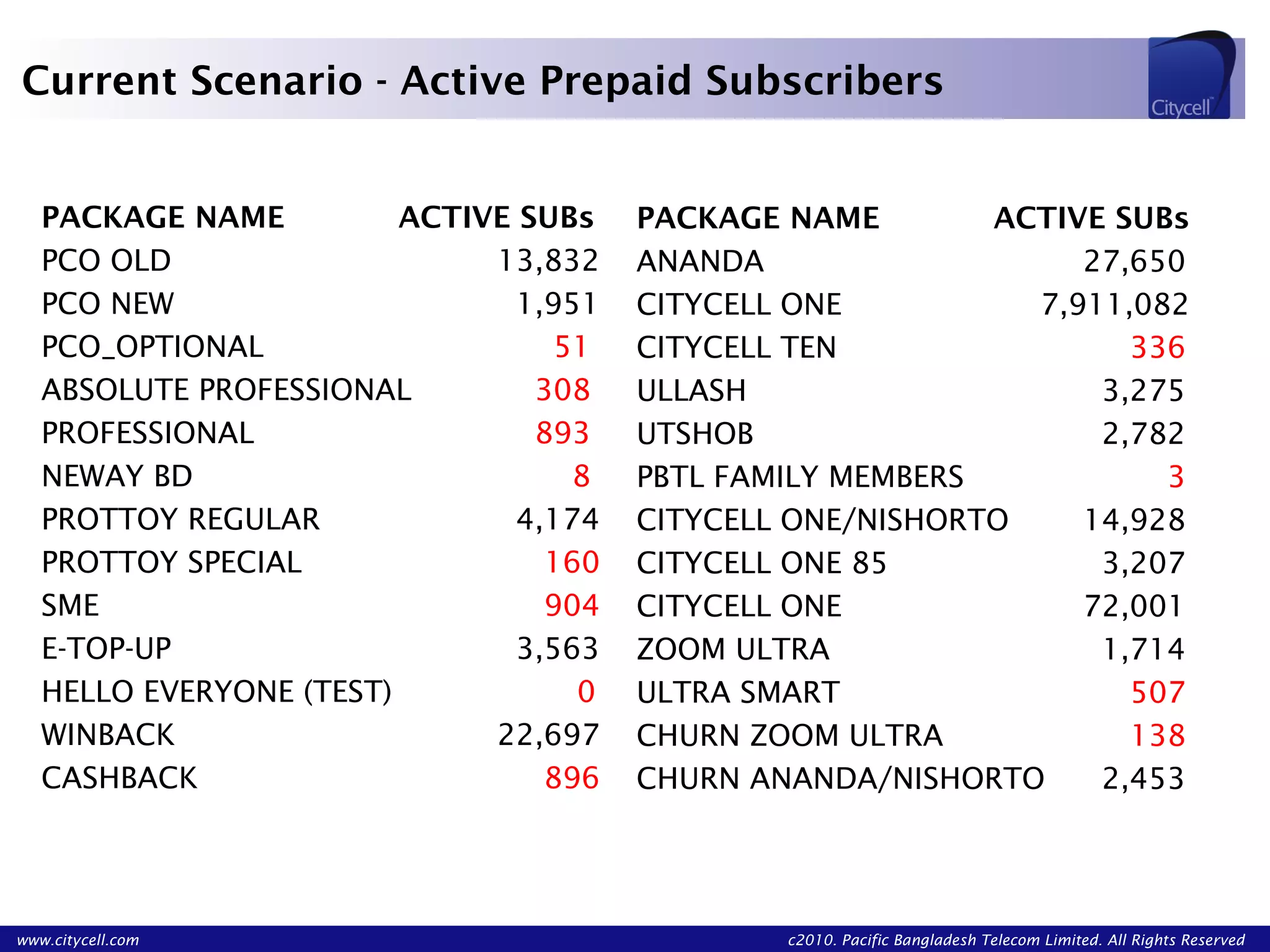 Voice Revamp Proposal Final | PPT | Business Utilities | Business