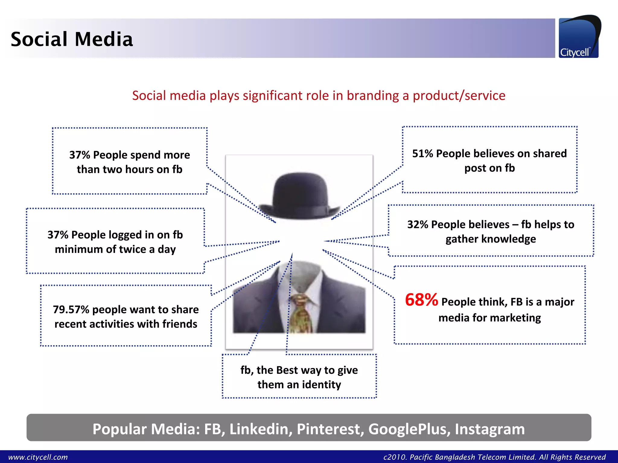Voice Revamp Proposal Final | PPT | Business Utilities | Business