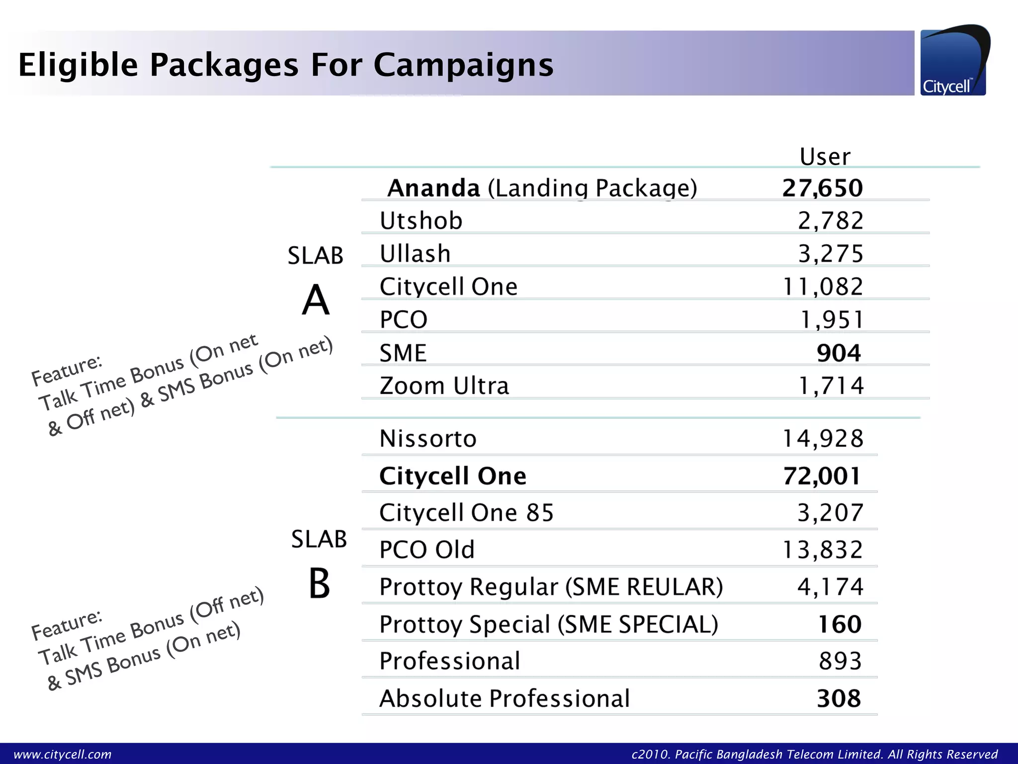 Voice Revamp Proposal Final | PPT | Business Utilities | Business