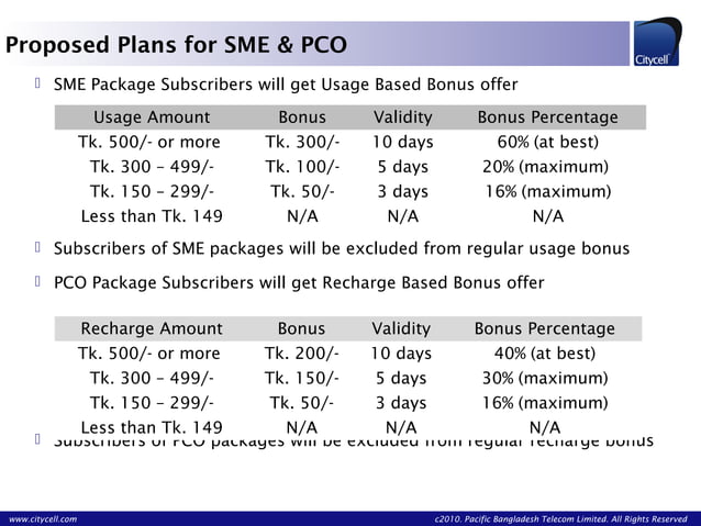 Voice Revamp Proposal Final | PPT