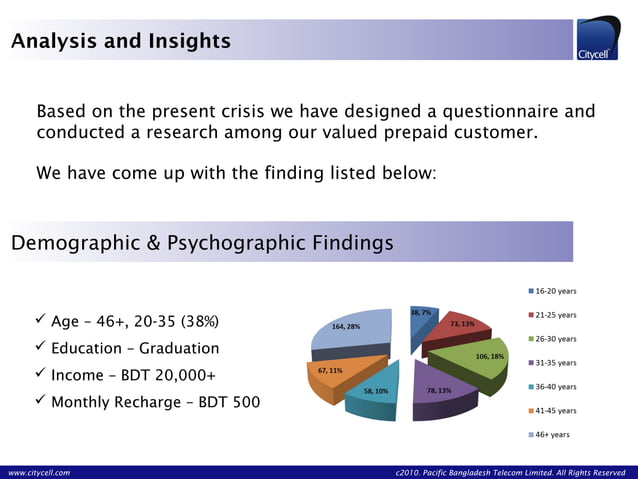 Voice Revamp Proposal Final | PPT