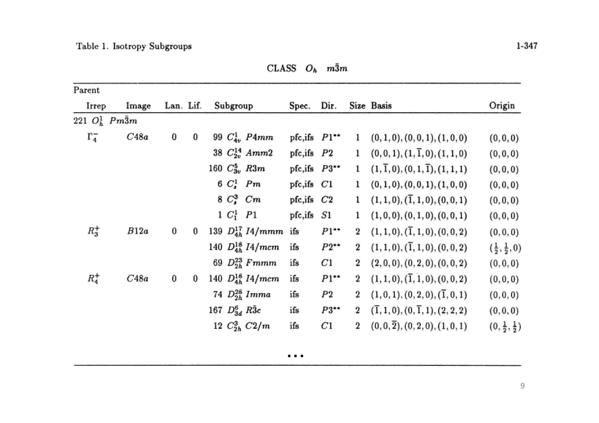 Ab initio temperature phonons group theory | PDF