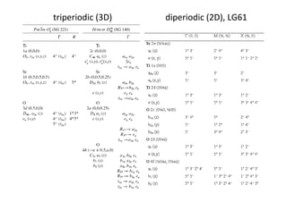 Ab initio temperature phonons group theory | PDF