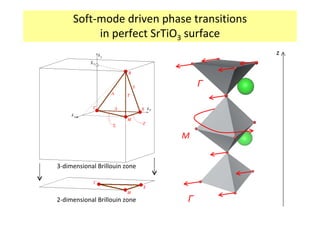 Ab initio temperature phonons group theory | PDF