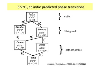 Ab initio temperature phonons group theory | PDF
