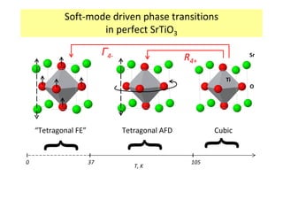 Ab initio temperature phonons group theory | PDF