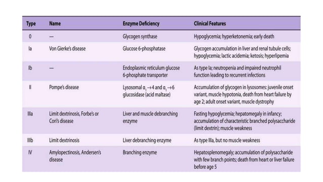 2 Abnormalities In Carbohydrate Metabolism.pptx
