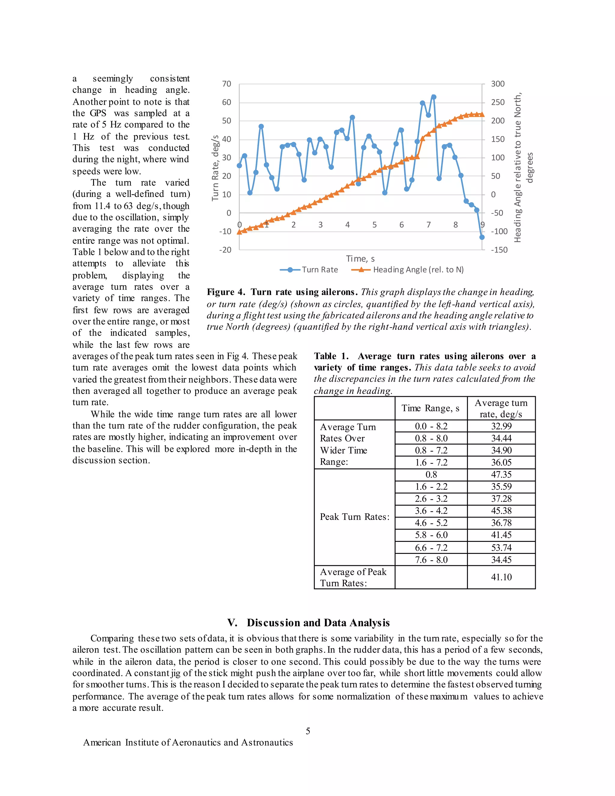 AIAA Technical Paper | PDF