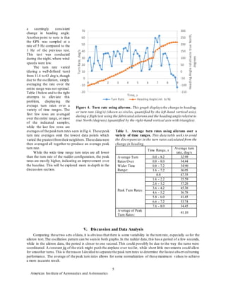 AIAA Technical Paper | PDF