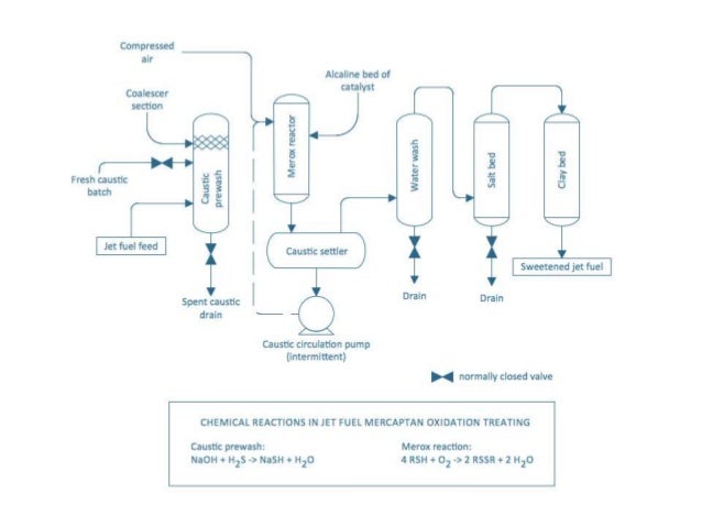 Chemical Engineering and its Applications (2)