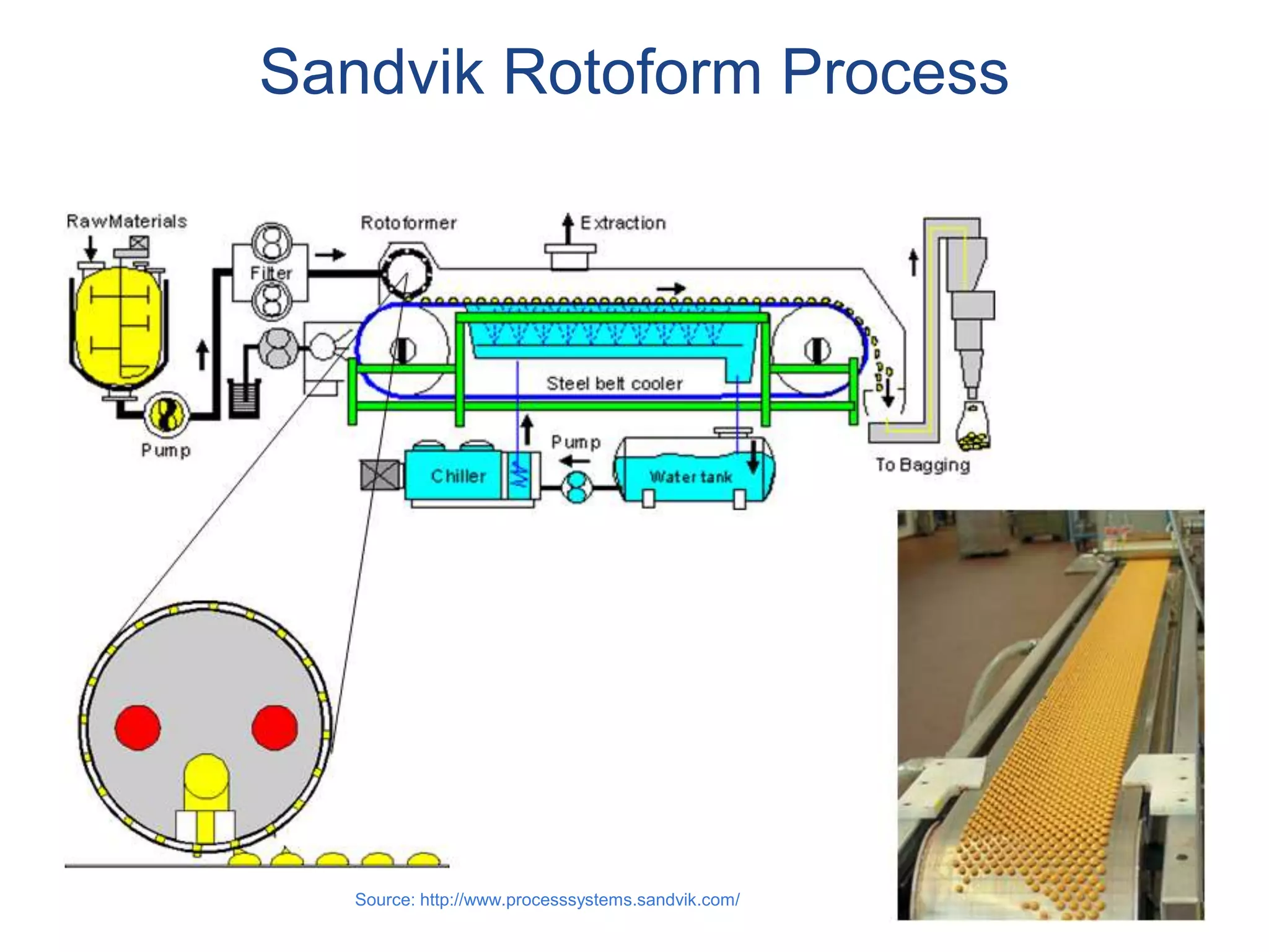 Chemical Processes | PPTX