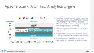 DUG'20: 02 - Accelerating apache spark with DAOS on Aurora | PPT