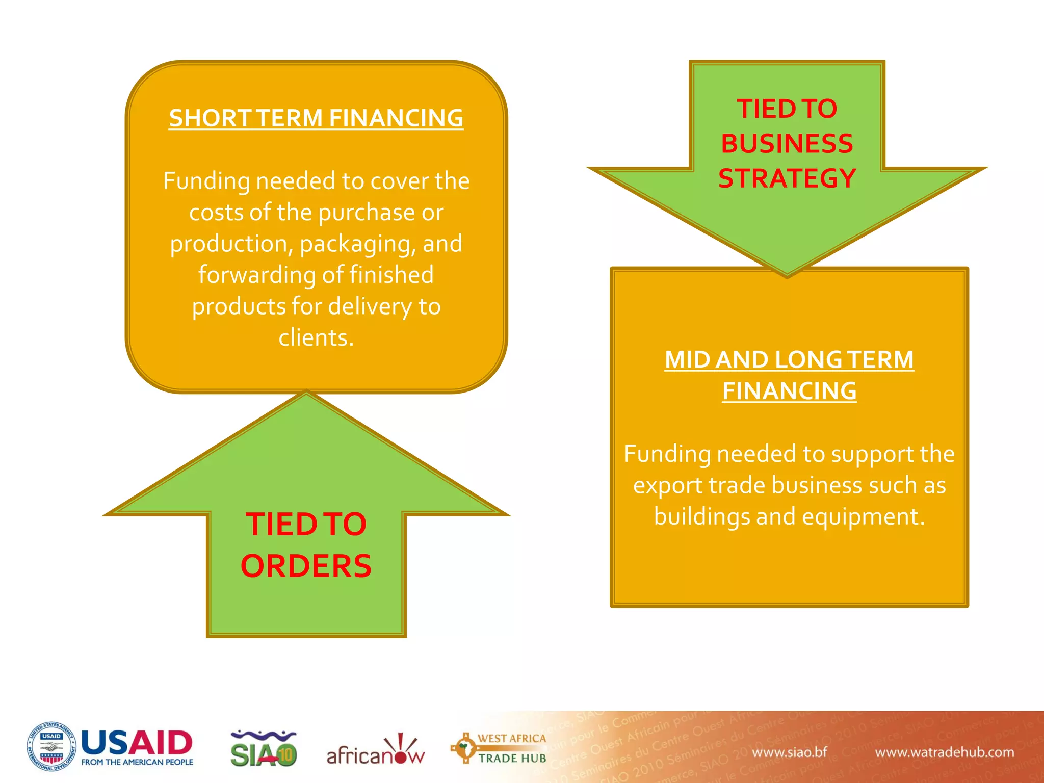 2 Access to finance handout | PDF | Business Loans | Business Banking ...