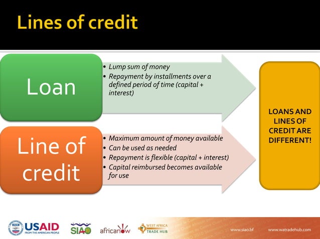 2 Access to finance handout | PDF | Business Loans | Business Banking ...