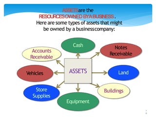 2 accounting equation and accounting mechanics | PPTX