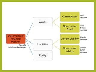 2 ACCOUNTING EQUATION & BALANCE SHEETS.pptx