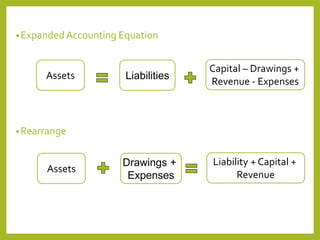 2 ACCOUNTING EQUATION & BALANCE SHEETS.pptx
