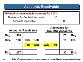 Accounts Receivable Journal Entry