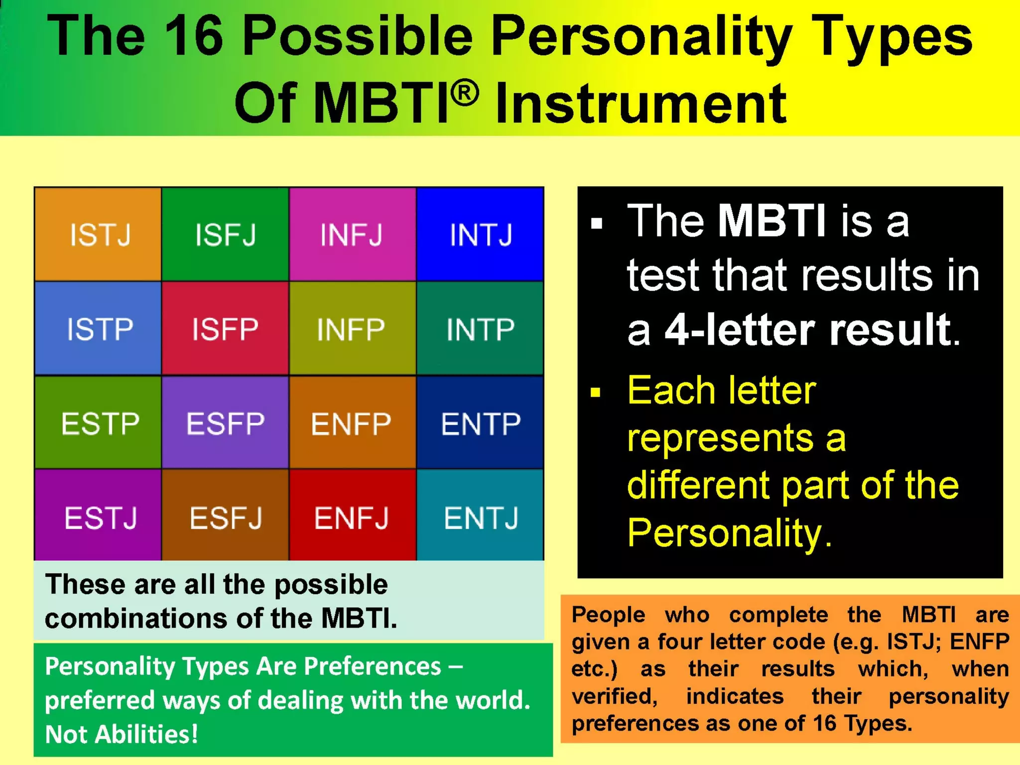 Mbti for everybody ii | PPT