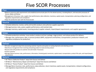 Generalized SCOR Implementation | PPT
