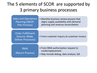 Generalized SCOR Implementation | PPT