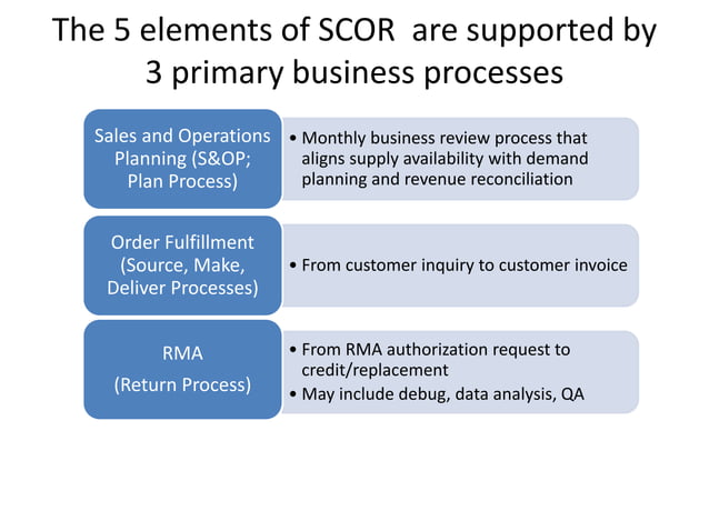 Generalized SCOR Implementation | PPT