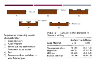 chemical machining principle and working principles | PPTX