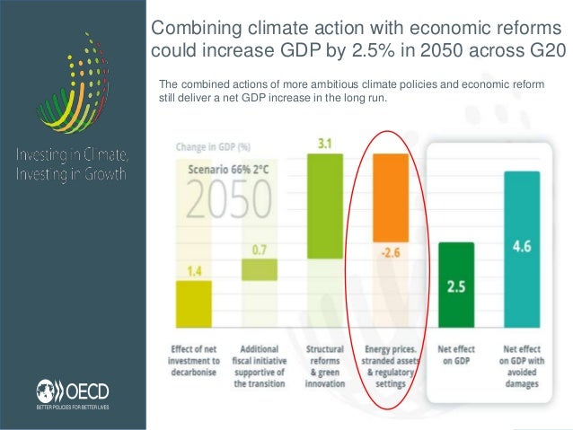 Infrastructure Investment & the Low-carbon Transition