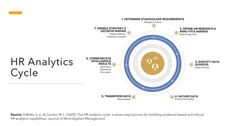 2 ADMSDM HR Analytics_Analitika.pdf