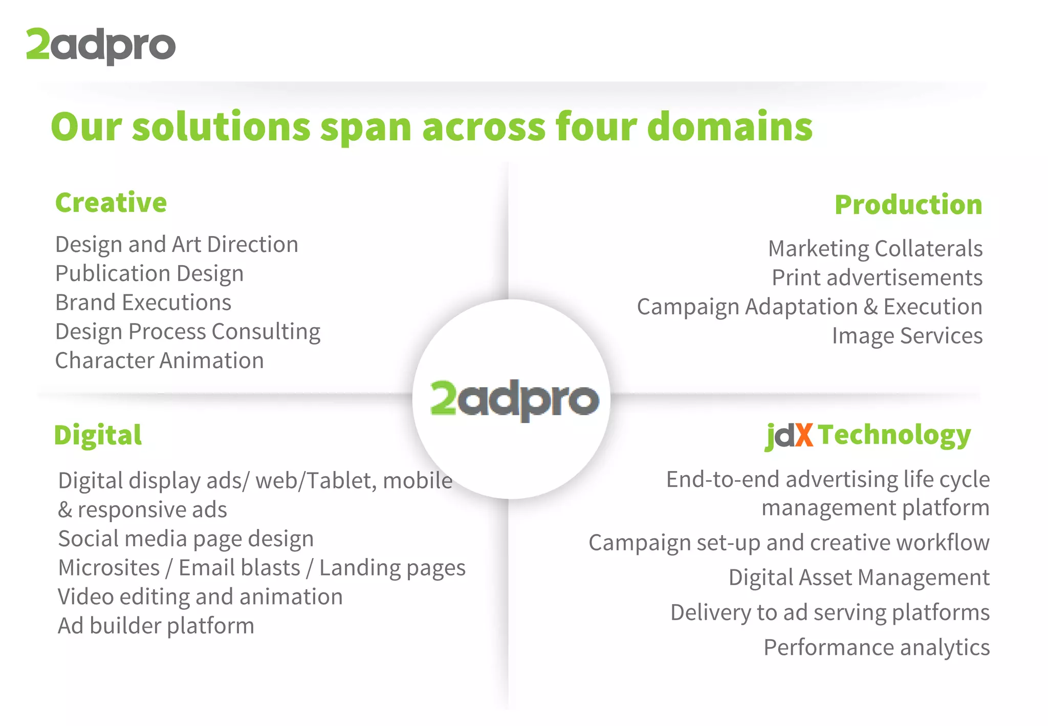 2adpro_Company profile | PDF