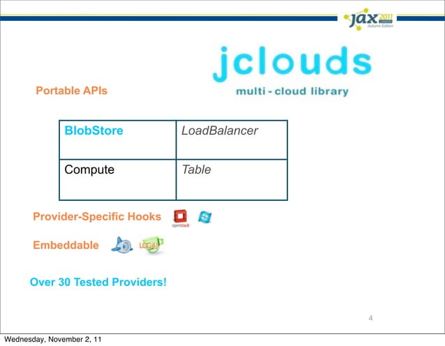 Java Tech And Tools Big Blobs Moving Big Data In And Out Of The Cloud 2326