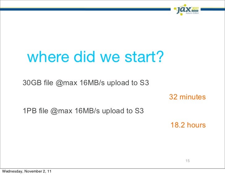 Java Tech And Tools Big Blobs Moving Big Data In And Out Of The Clou