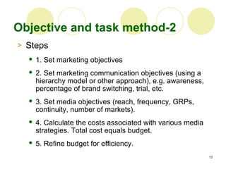 2) advertising management | PPT