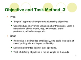 2) advertising management | PPT