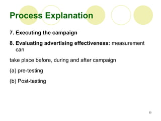 2) advertising management | PPT