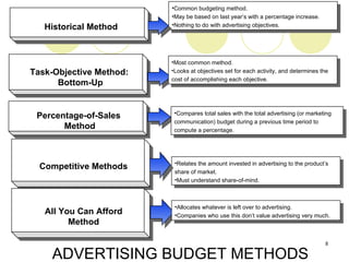 2) advertising management | PPT