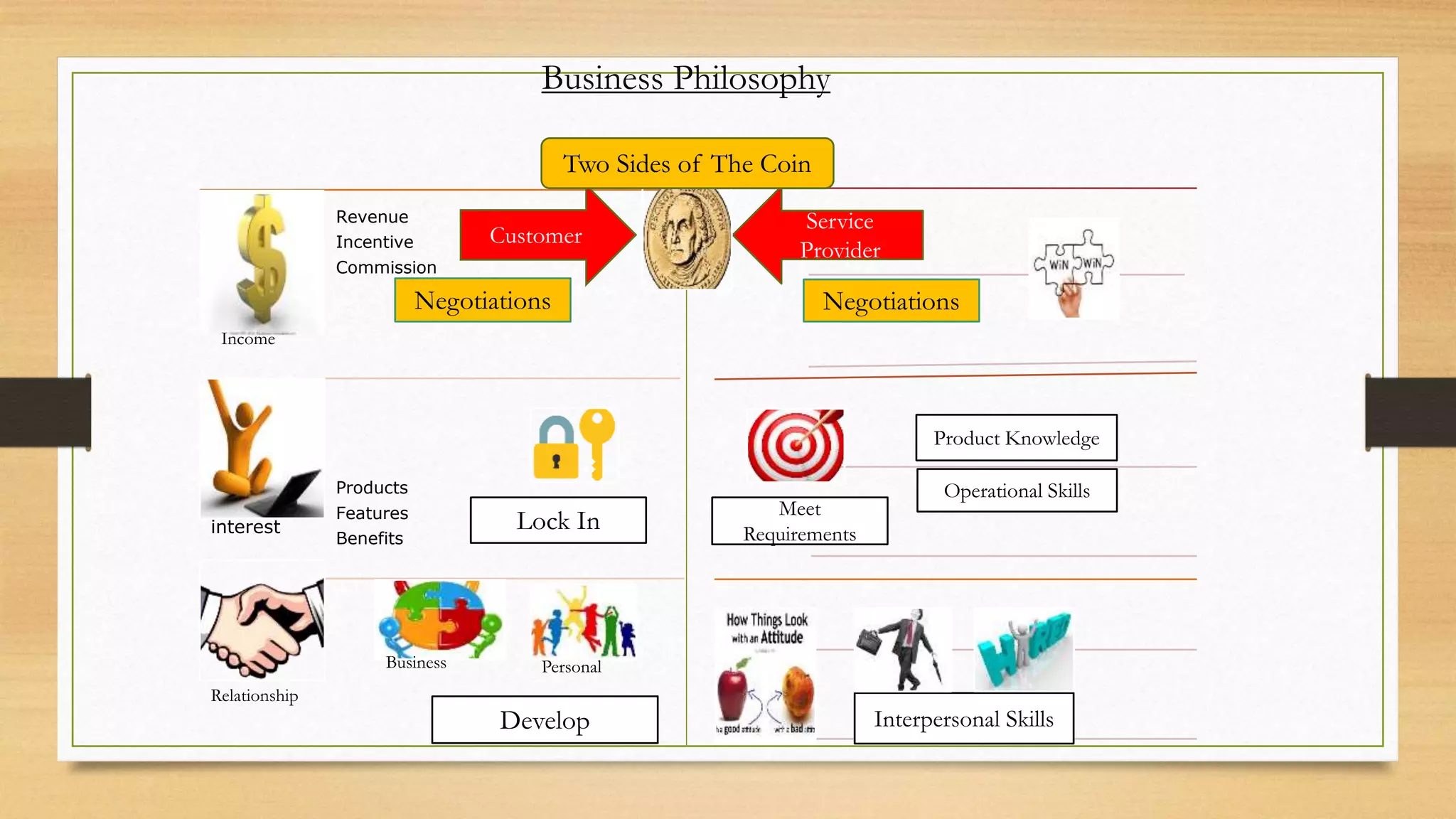 business philosophy | PPTX