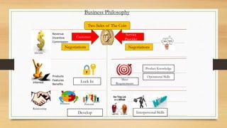 business philosophy | PPTX
