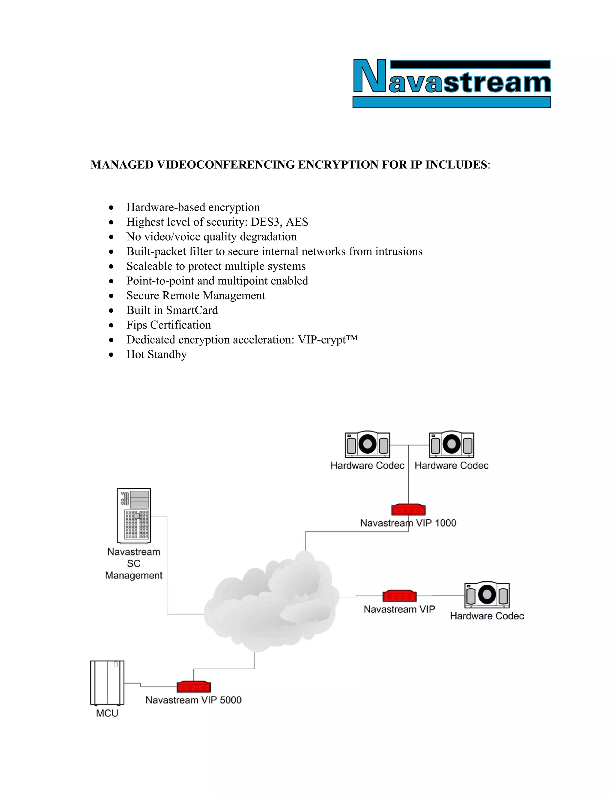 ManagedISDNandIPEncryption | PDF
