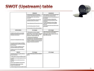 Lukoil case study | PPTX