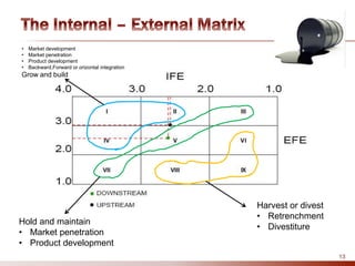 Lukoil case study | PPTX