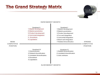 Lukoil case study | PPTX