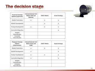 Lukoil case study | PPTX