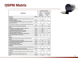 Lukoil case study | PPTX