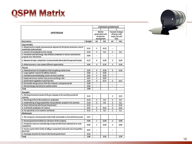 Lukoil case study | PPT