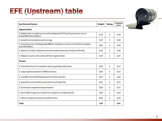 Lukoil case study | PPT