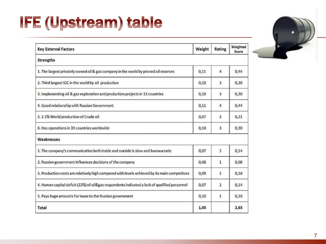 Lukoil case study | PPT
