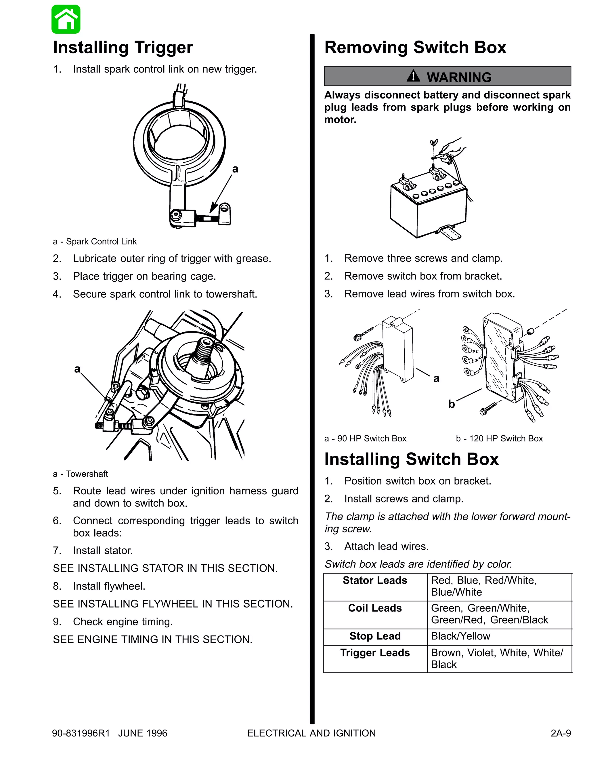 2a electrical and ignition | PDF